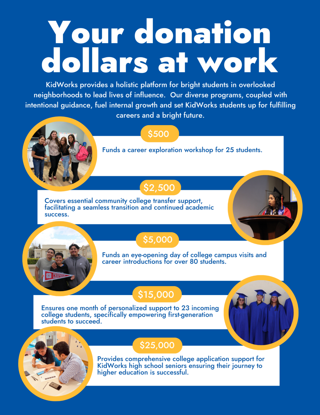 Our Partners - KidWorks